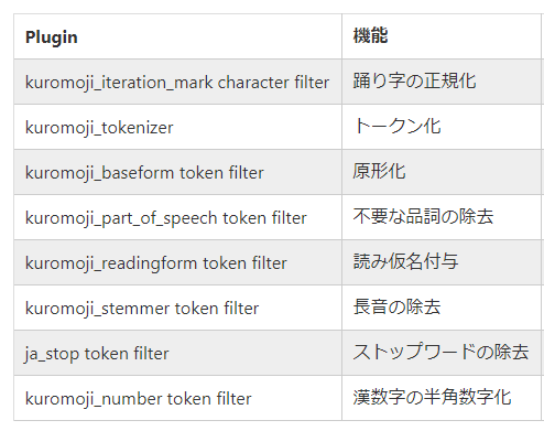 Elasticsearch vs. PostgreSQL│FORCIA CUBE│フォルシア株式会社